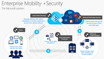 (NCE) Enterprise Mobility + Security E3 License by Microsoft ...