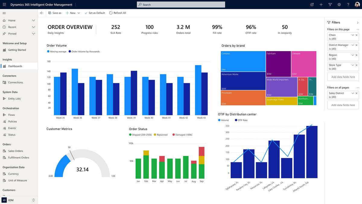 (NCE) Dynamics 365 Intelligent Order Management – PartnerHelper Cloud Store